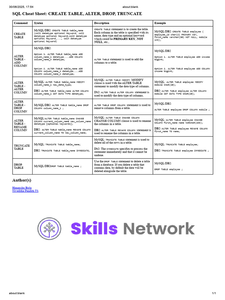 Create Table, Alter, Drop, Truncate | PDF | Table (Database) | Databases