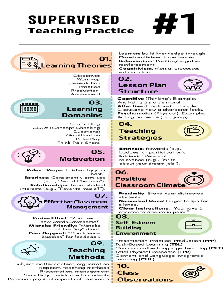 Learning theories, effective classroom | PDF | Learning | Motivation
