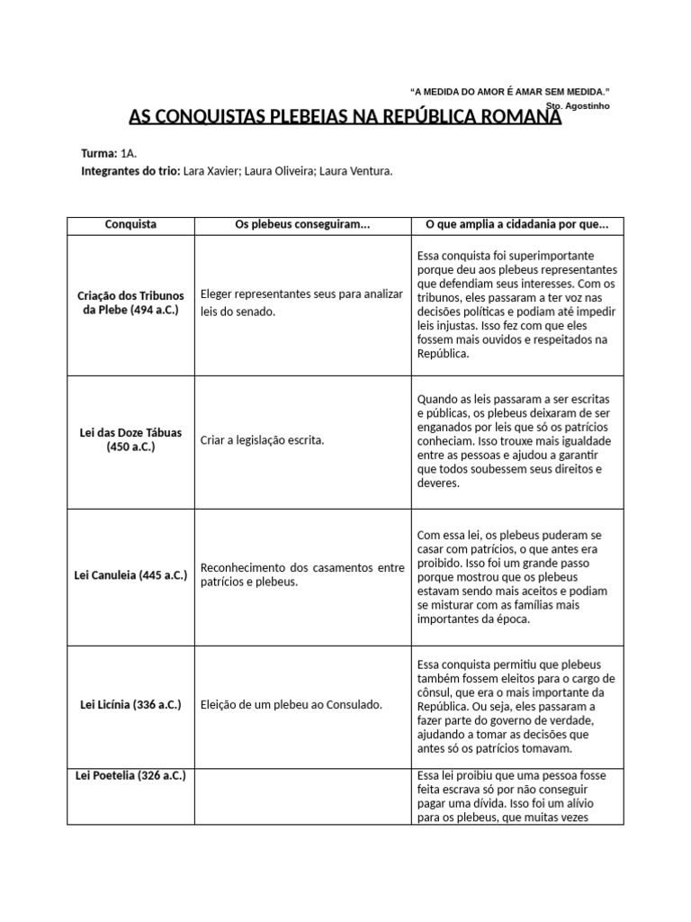 Conquistas dos Plebeus na República Romana | PDF | Roma Antiga