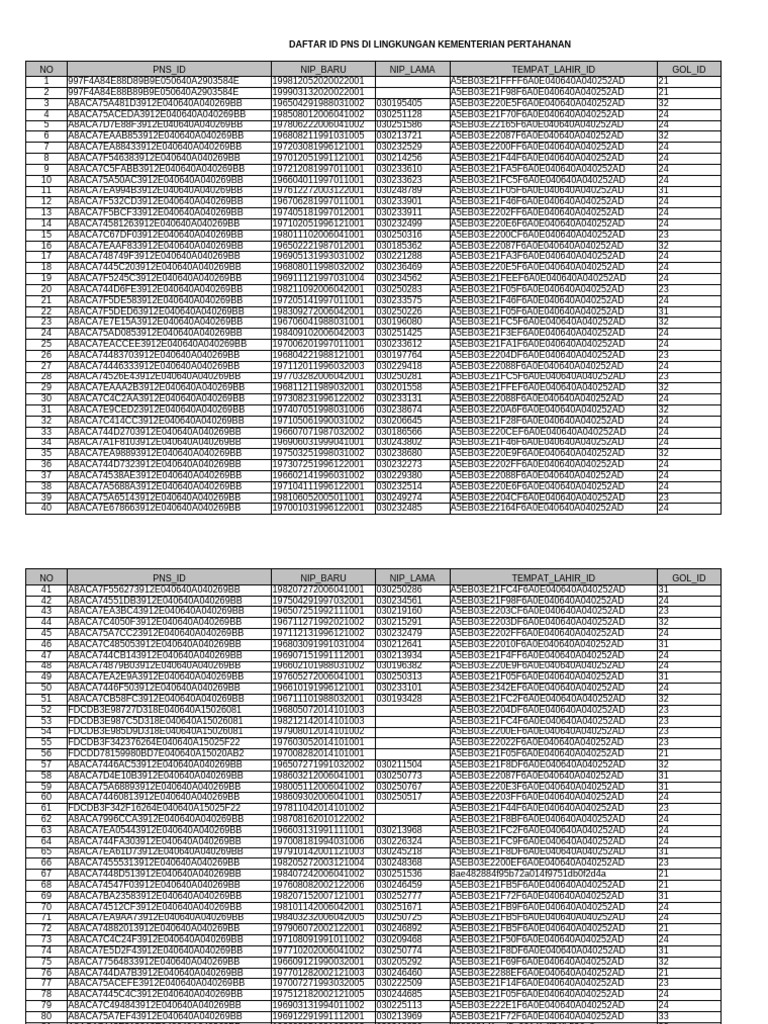 Daftar ID PNS Kementerian Pertahanan | PDF