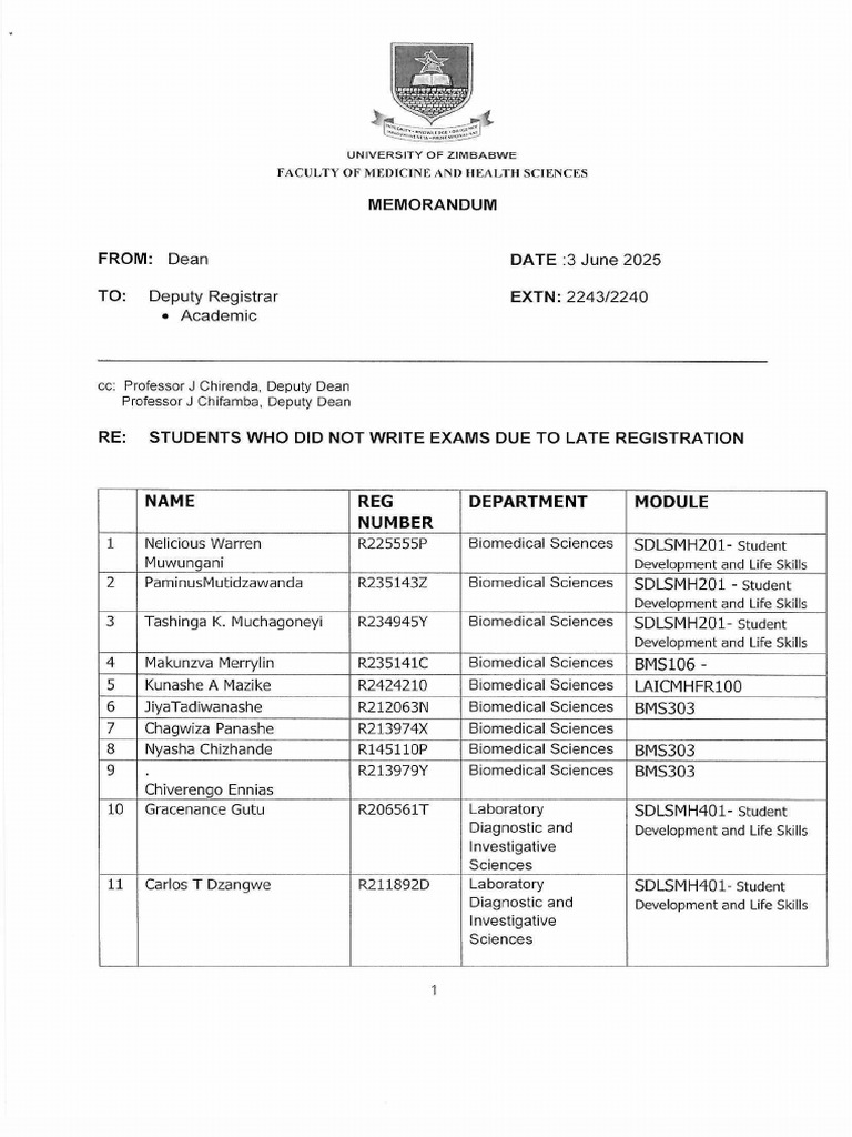 Students Who Did Not Write Exams Due To Late Registration | PDF