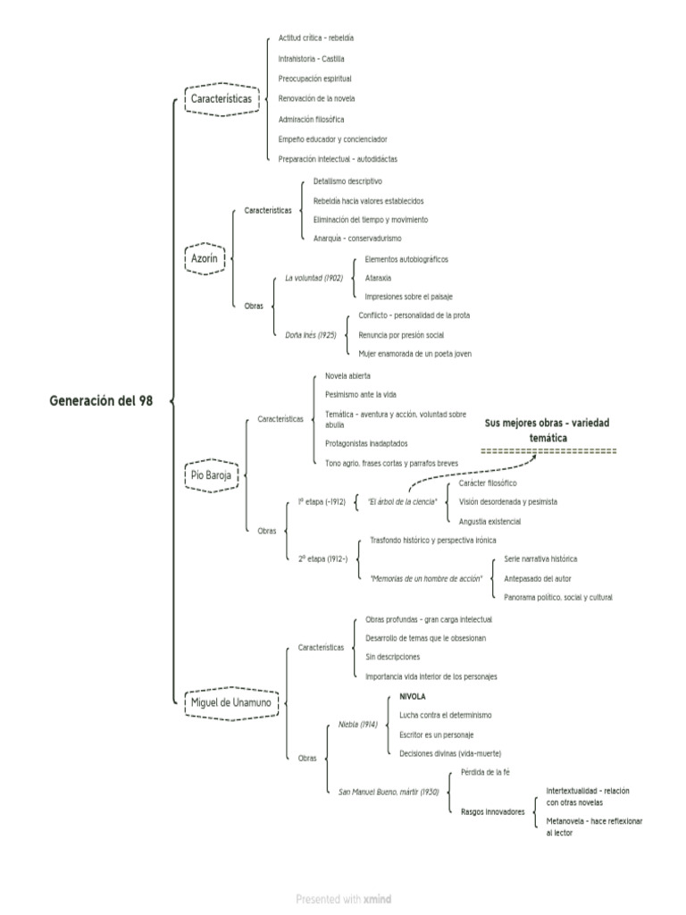 Generación Del-98 | PDF