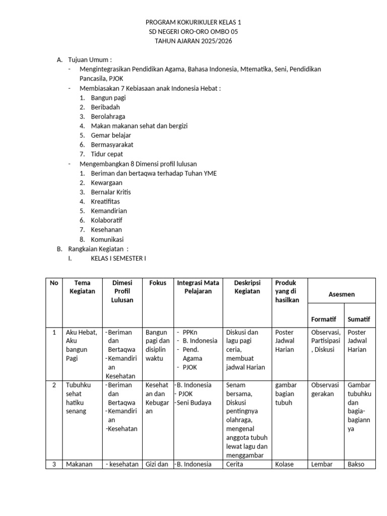 Program Kokurikuler Kelas 1 SD 2025/2026 | PDF