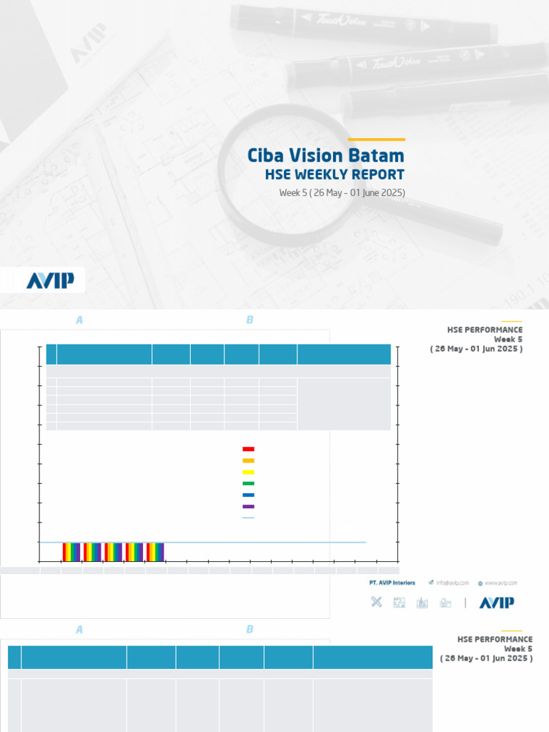 Ciba Vision Batam HSE Weekly Report W5 | PDF | Safety | Occupational ...