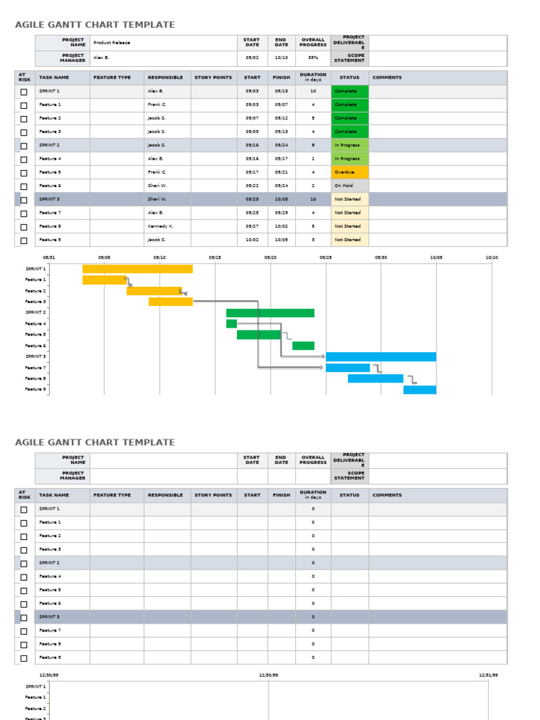 Agile Gantt Chart Template Overview | PDF