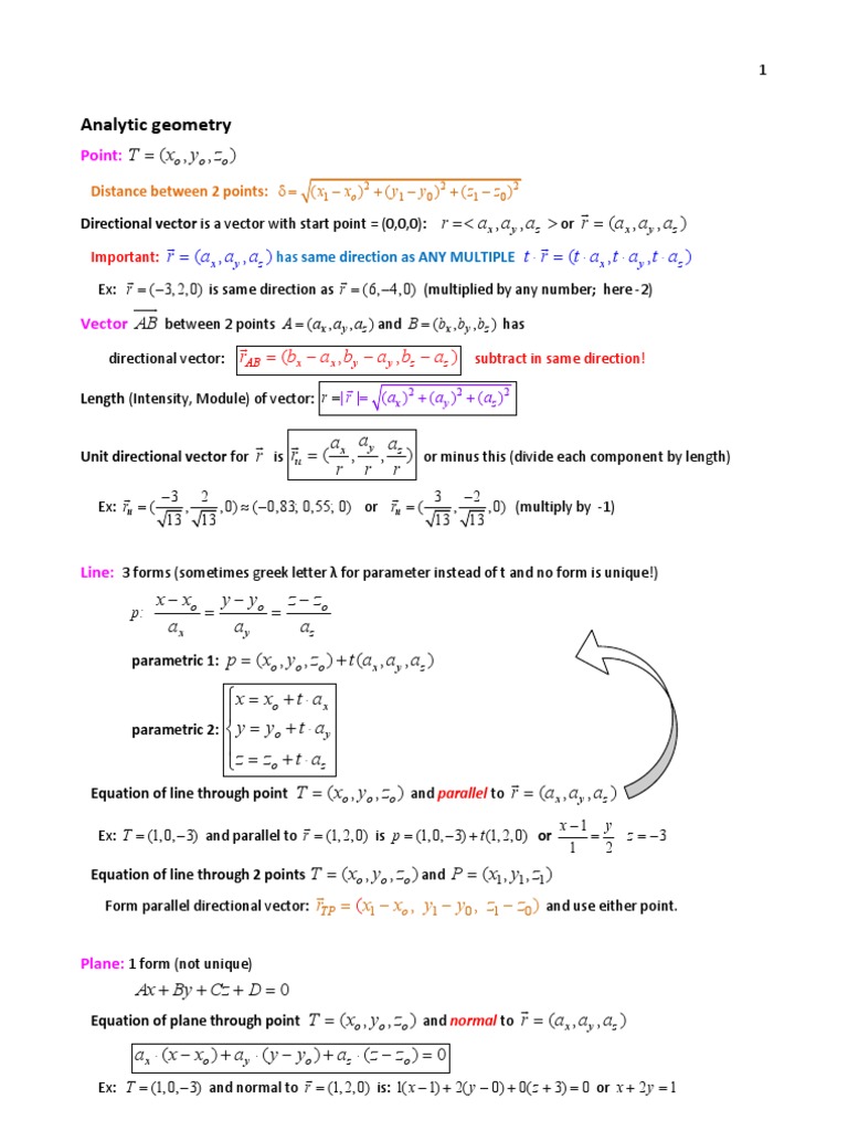 Analytic Geometry Formulas Pdf Plane Geometry Vector Space