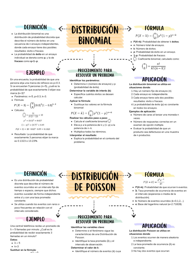Organizador Gráfico | PDF | Intervalo de confianza | Distribución de veneno