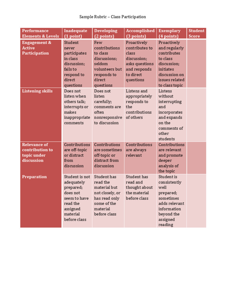 Class Participation Rubric | PDF | Human Communication