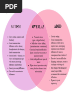 Updated Feb2023 - Giftedness Autism ADHD Venn Diagram | PDF | Thought | Attention Deficit ...