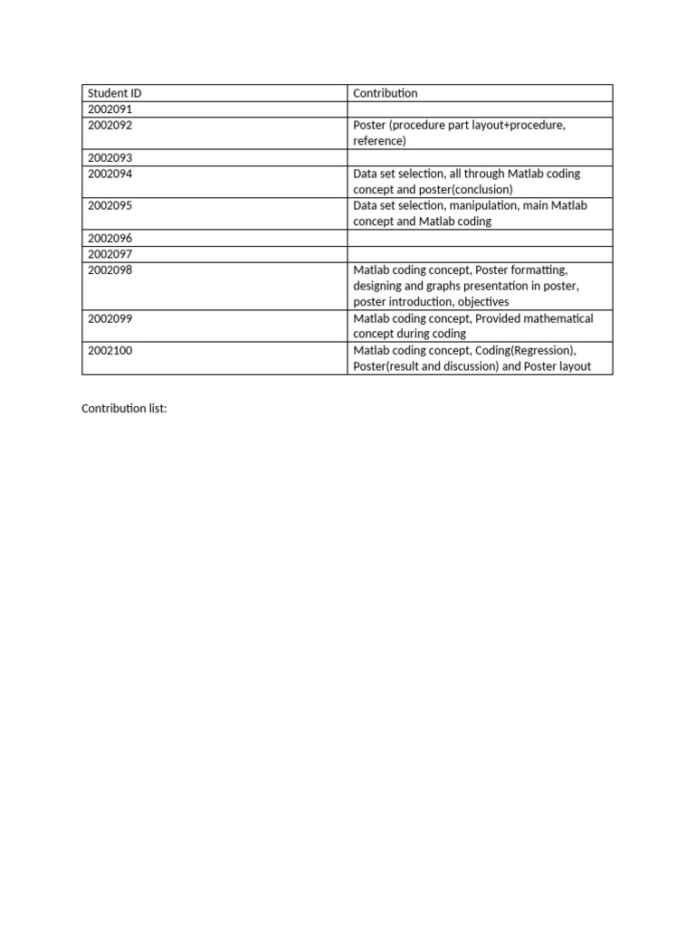 Contribution List | PDF
