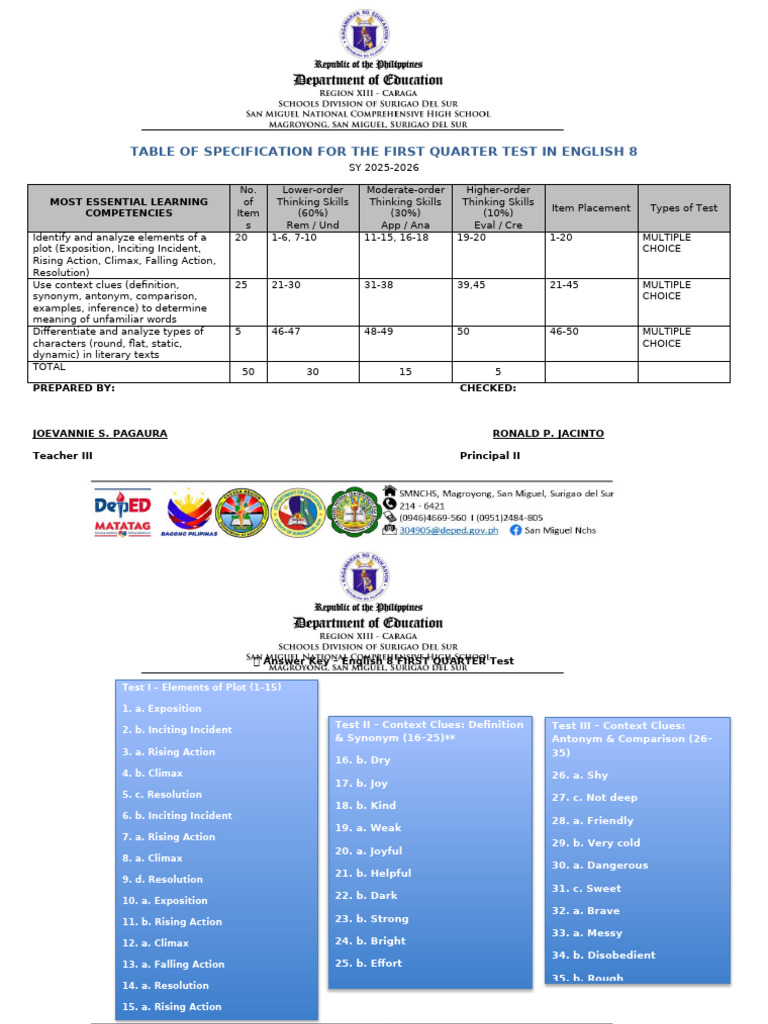 TOS FIRST QUARTER Test English8-MATATAG Plus ANSWER KEY | PDF | Chess ...