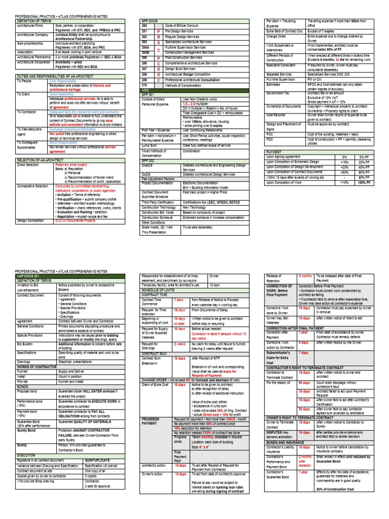 Memorize Prof Prac Tables | PDF | Guarantee | Surety