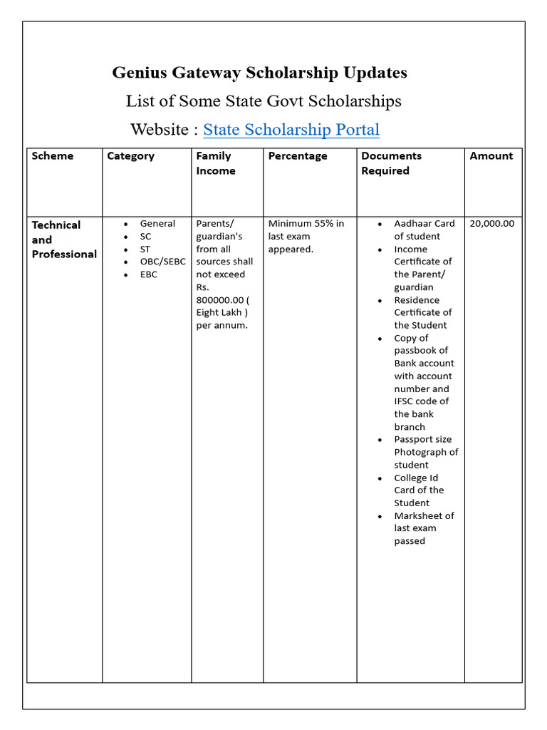 Odisha Scholarship Application Guide | PDF