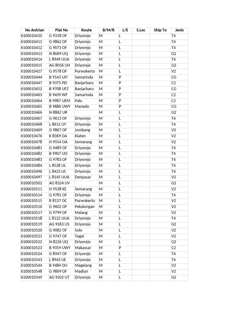 Daftar Antrian Pengiriman Driyorejo | PDF