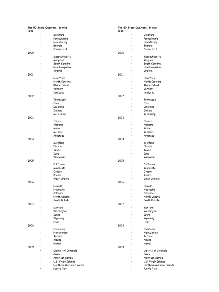 State Quarters | PDF | U.S. State | The United States