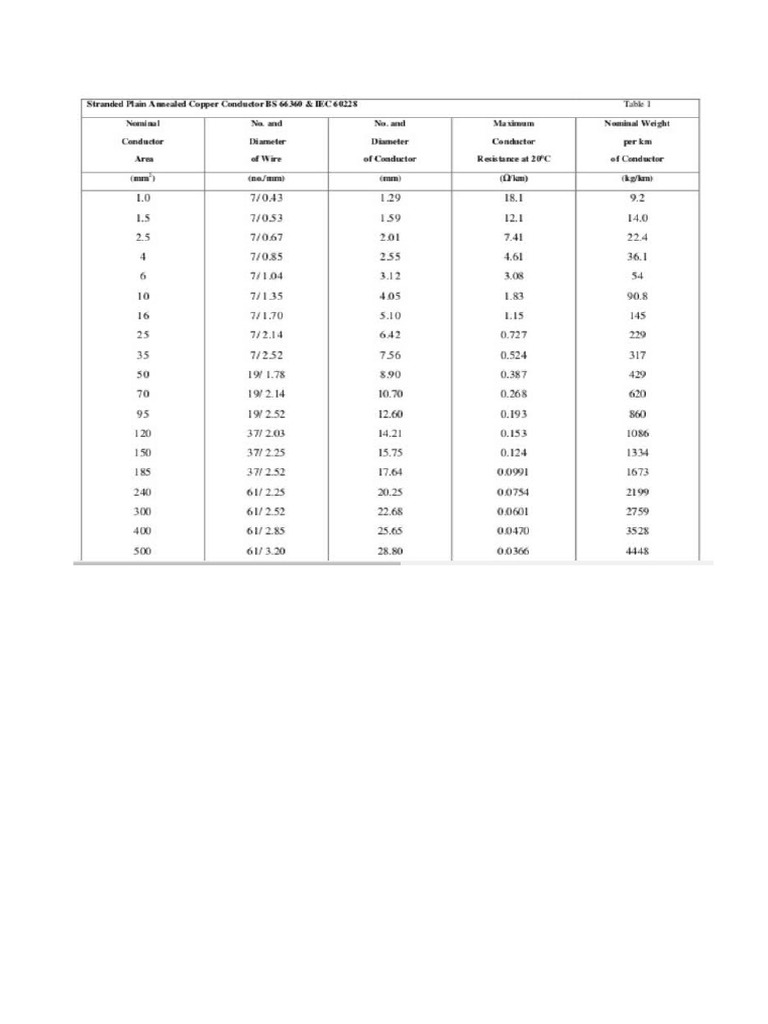 Qui Dinh Dien Tro 1c Cua Cap | PDF