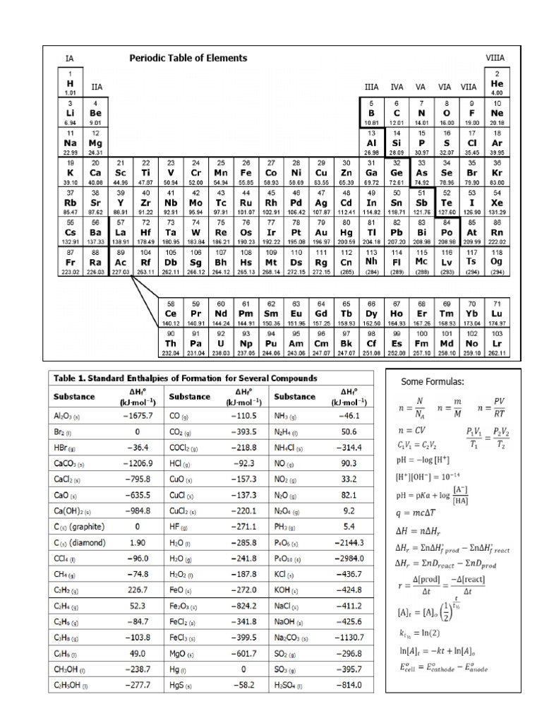 Grade 12 Data Sheet 2020 | PDF