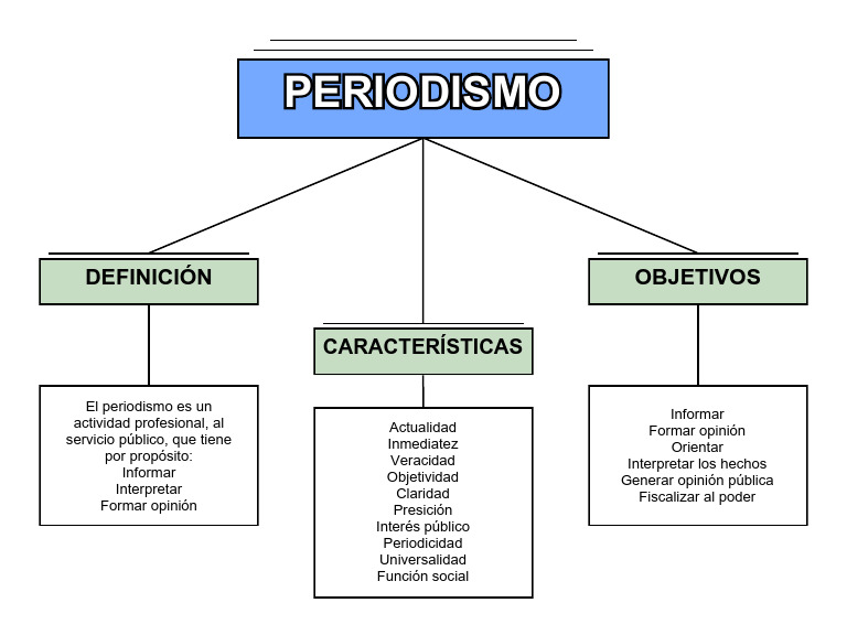Mapa Informativos | PDF