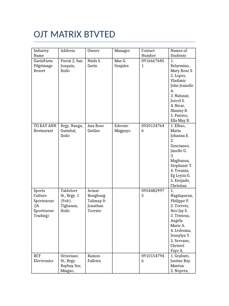 OJT Matrix | PDF