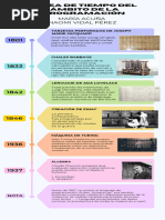 Línea de Tiempo de Lenguajes de Programación | PDF | Lenguaje de ...