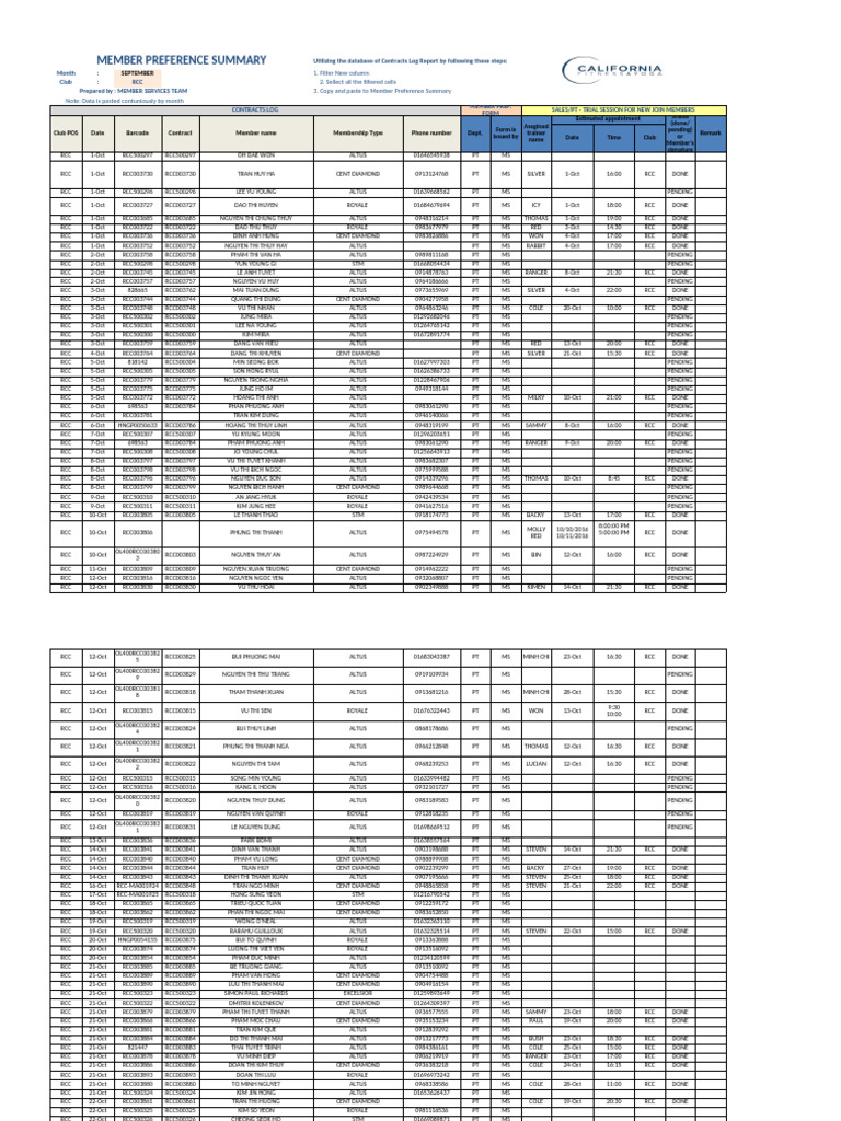 Member Preference Summary for RCC | PDF | Vietnam