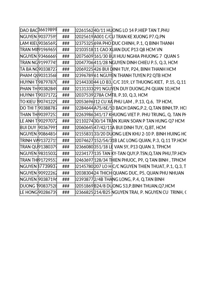 Contact List for HCM Addresses | PDF