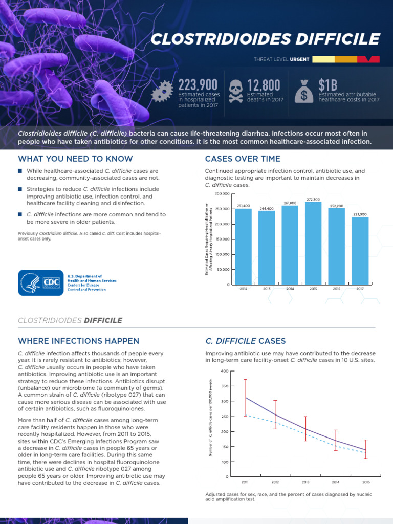 C. Difficile Infection Overview | PDF | Infection | Health Care