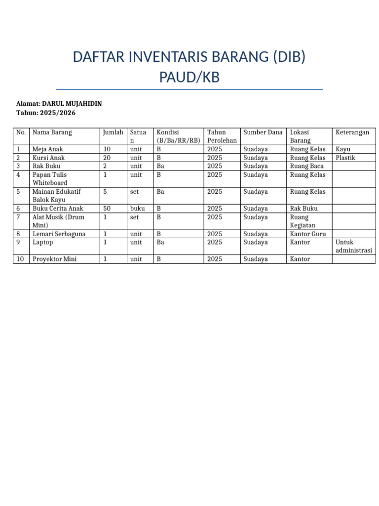 Daftar Inventaris PAUD KB | PDF
