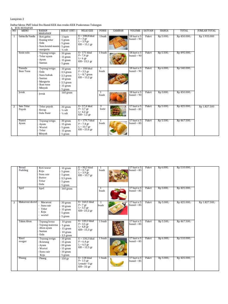 Menu PMT Ibu Hamil Puskesmas Tulangan | PDF