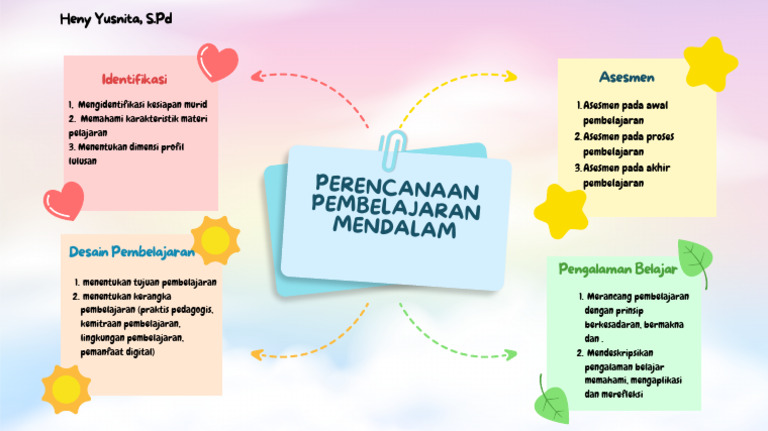 Tugas Mindmap Perencanaan PM | PDF