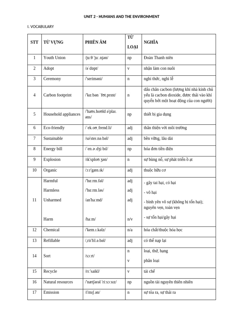 UNIT 2 Vocabulary & Grammar | PDF