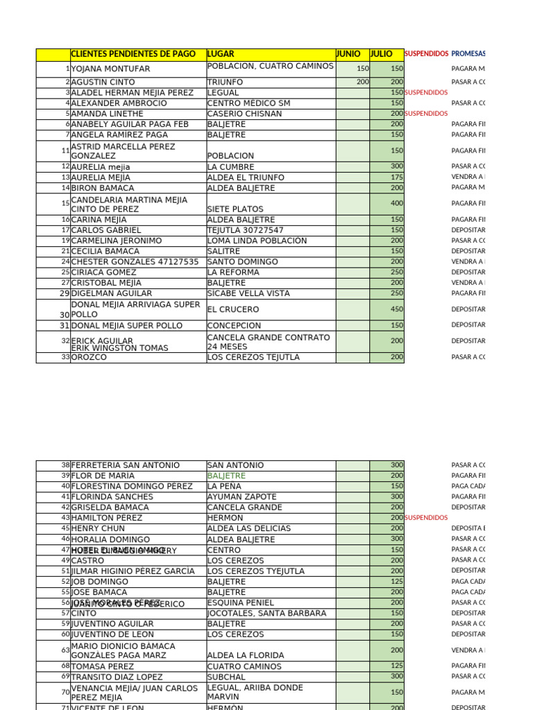 Listado de Clientes Cortados y Con Promesas de Pago Mes de Julio | PDF