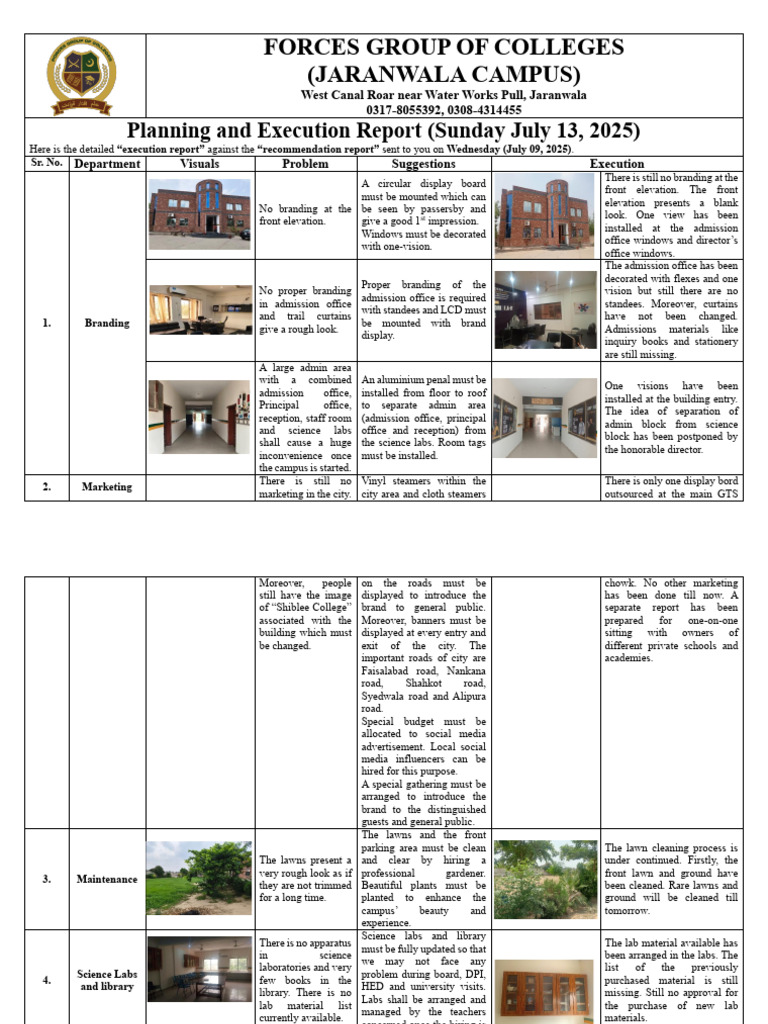 Jaranwala Campus Execution Report 2025 | PDF