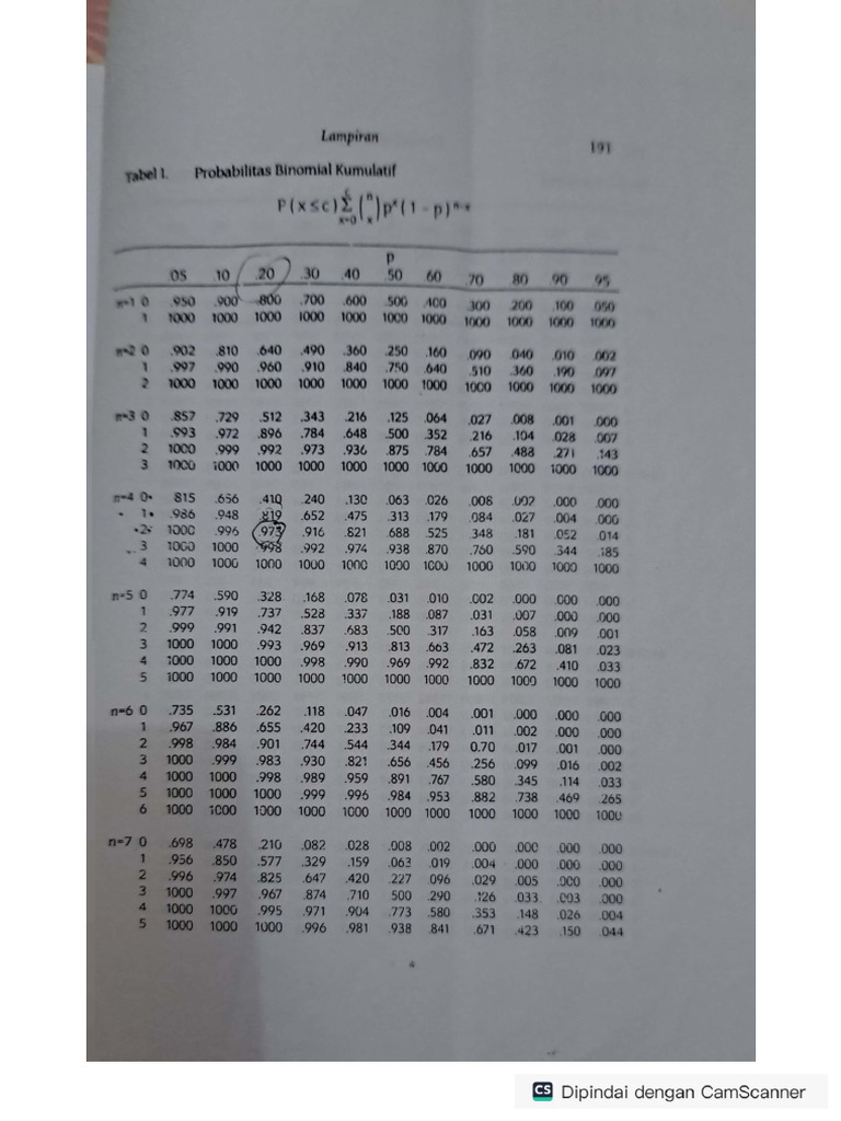 Tabel Distribusi Probabilitas | PDF