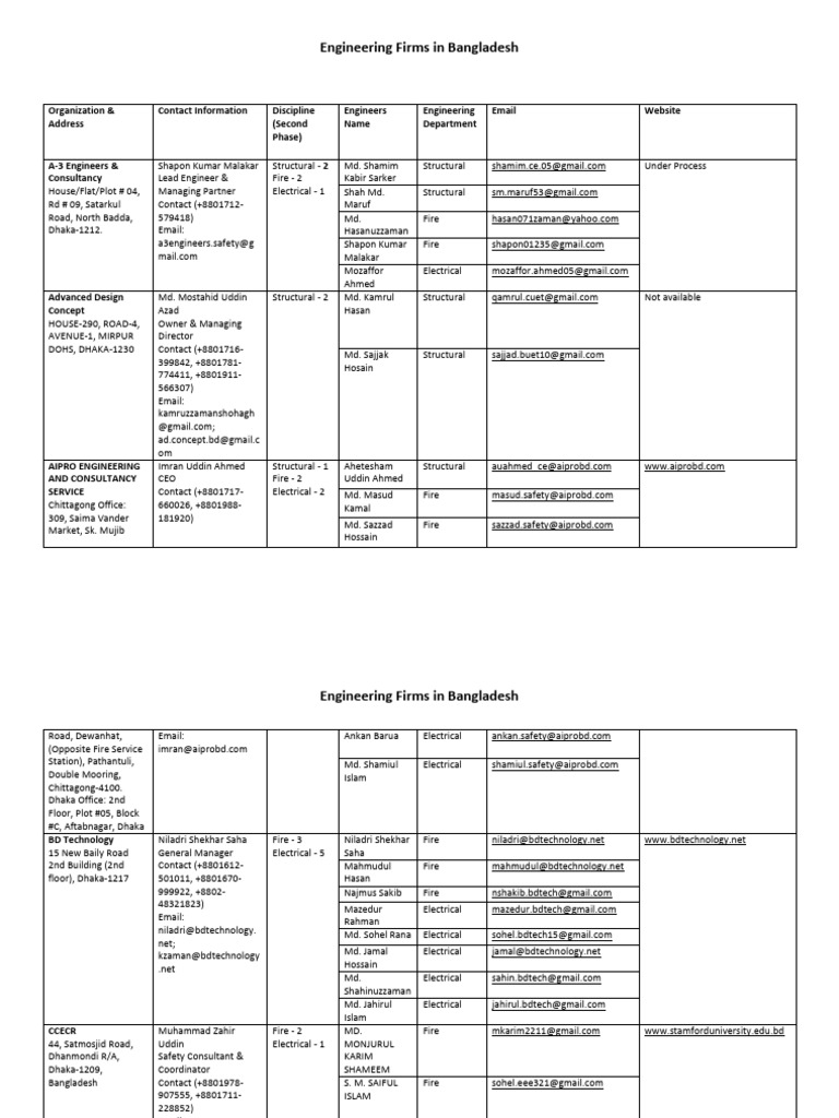 Engineering Firms Directory Bangladesh | PDF | Bangladesh