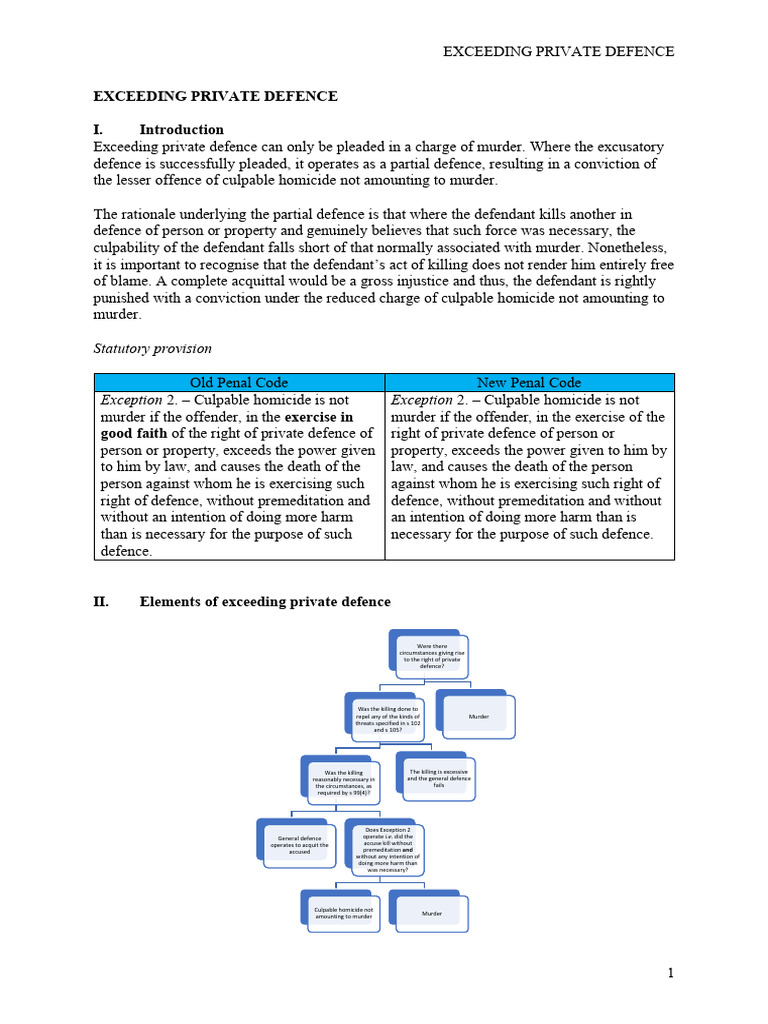 Understanding Exceeding Private Defence | PDF | Murder | Justice