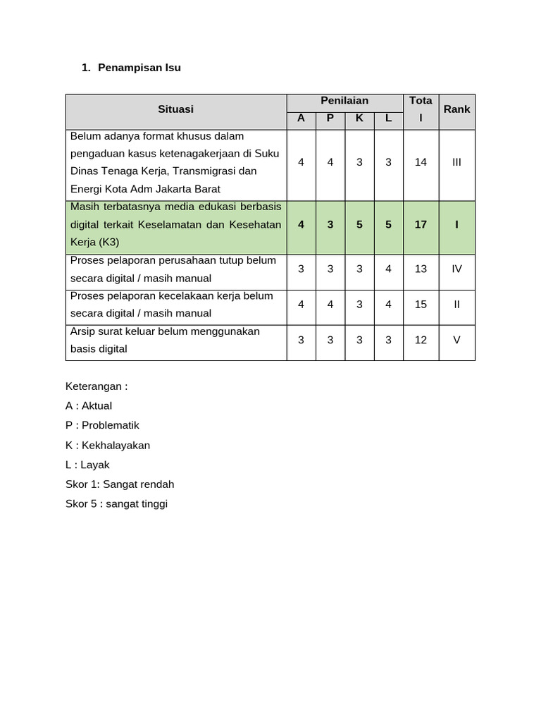 Kuisioner Pembinaan | PDF