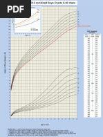 IAP Growth Charts for Pediatric Use | PDF | Body Mass Index | Percentile