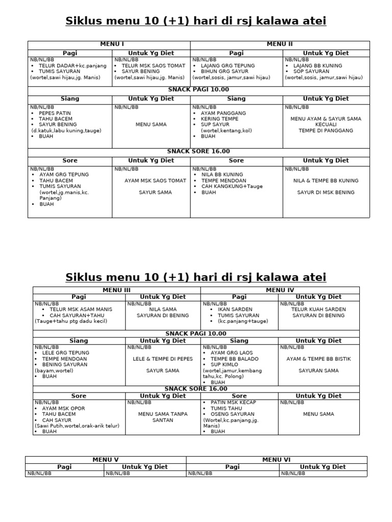 Menu Diet 10 Hari di RSJ Kalawa Atei | PDF