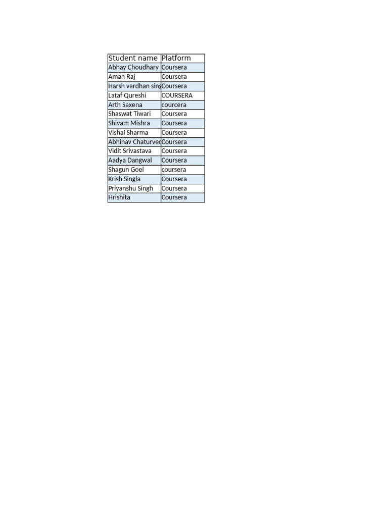 Coursera Student Certificates List | PDF