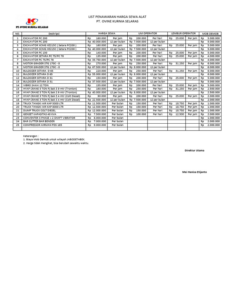 Price List Alat Berat Update1 | PDF