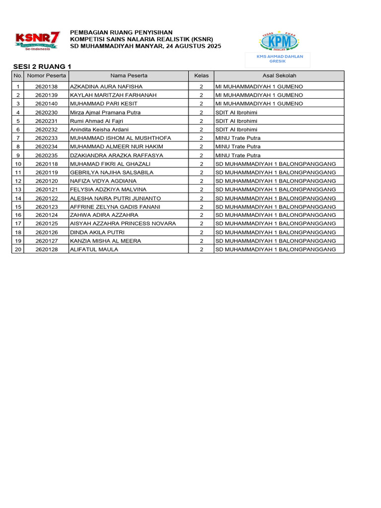 SDMM Sesi 2 KSNR 2025 | PDF