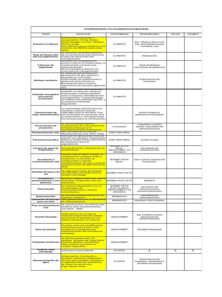 Ejercicio Matriz Insumo Producto | PDF