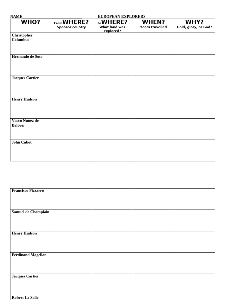 European Explorers Information Chart | PDF