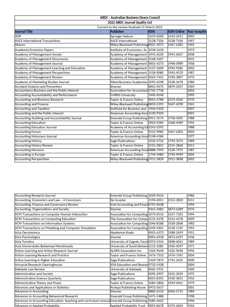 List of ABDC Journals | PDF | Agricultural Economics | Economics