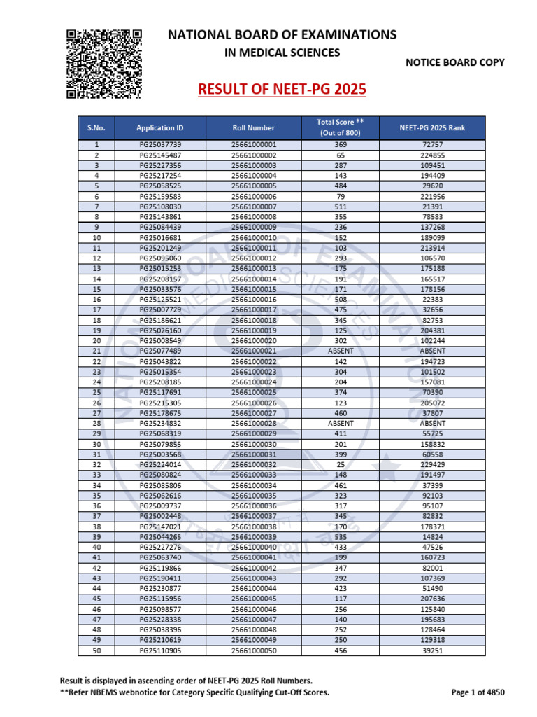 NEET-PG 2025 Notice Board Result - 19.08.2025 - DS | PDF ...