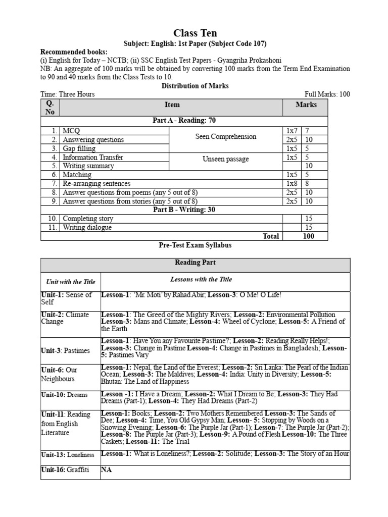 Class 10 English Exam Syllabus Overview | PDF