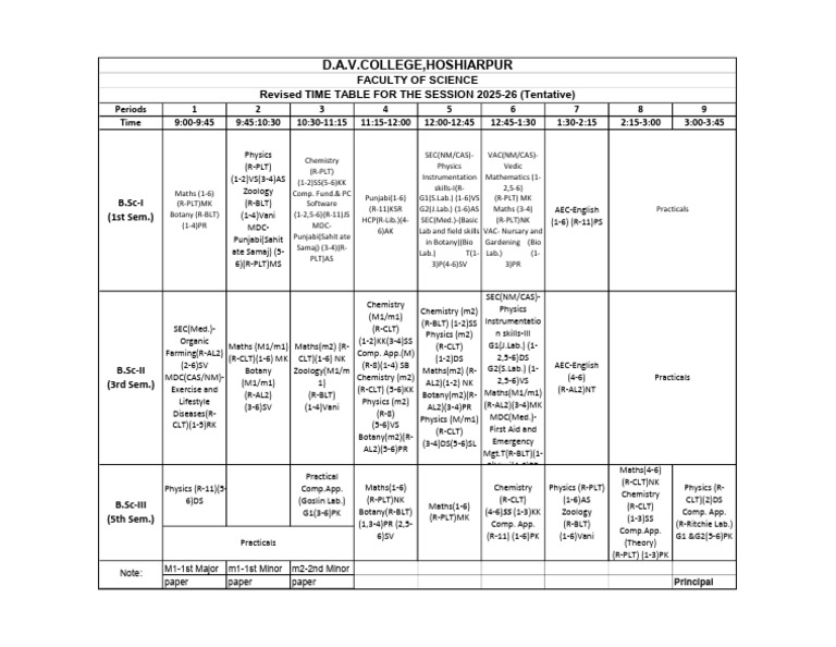 2025-26 Tentative Science Timetable | PDF