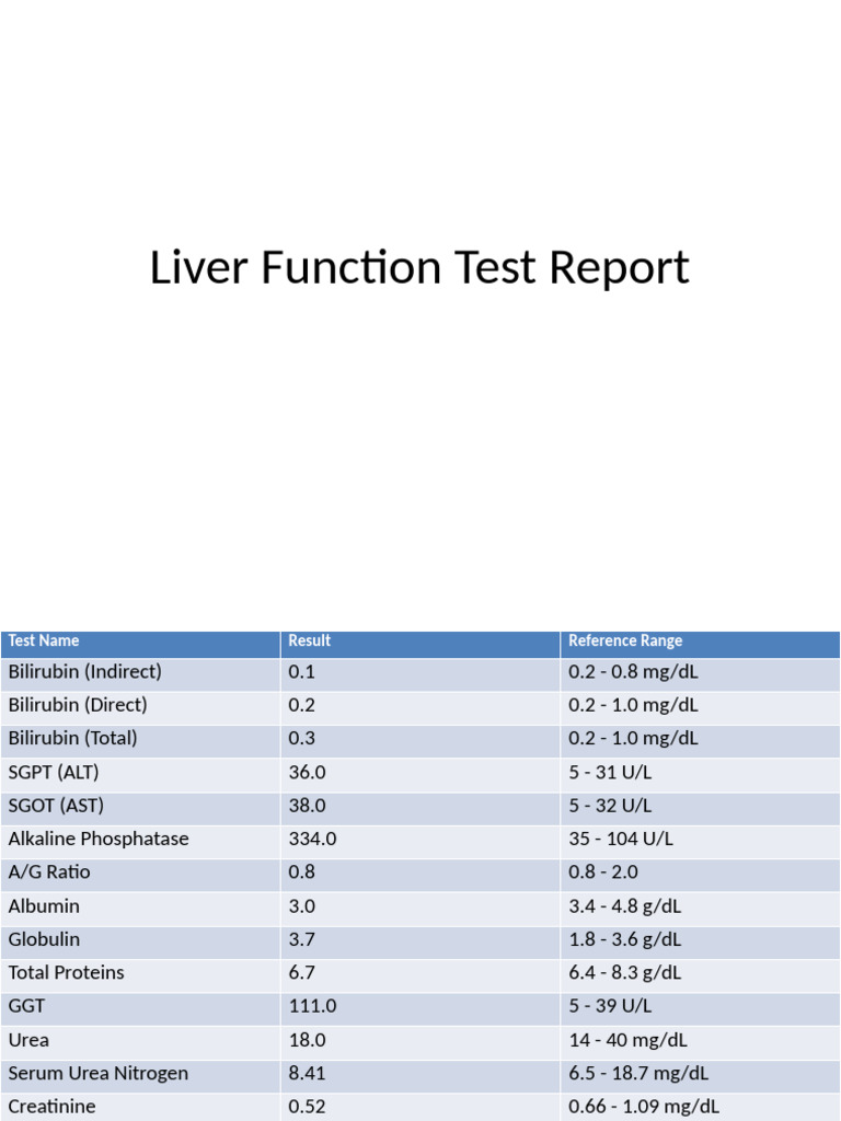 Liver Function Test Results Overview | PDF