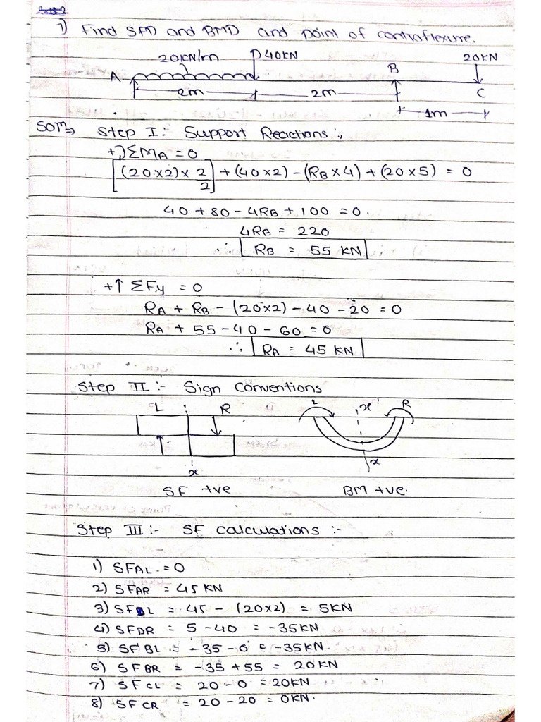Mos Imp Notes | PDF